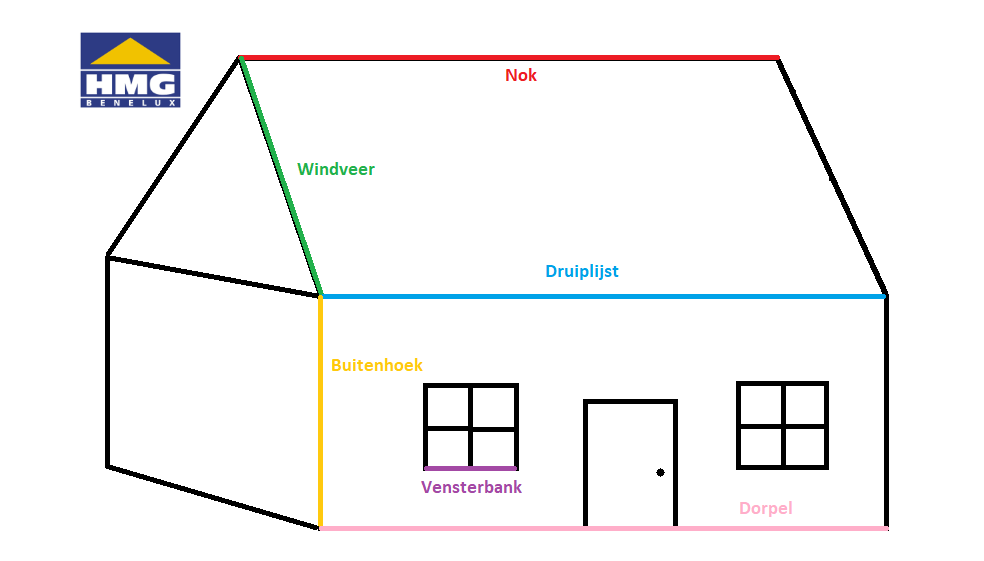 Windveer, druiplijst, dorpel – wat is dat? - HMG BeneluxHMG Benelux